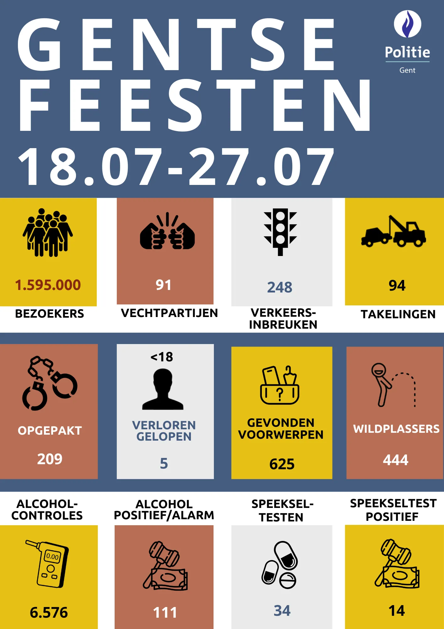 Gentse Flikken blikken terug op goeie en veilige Gentse Feesten ...